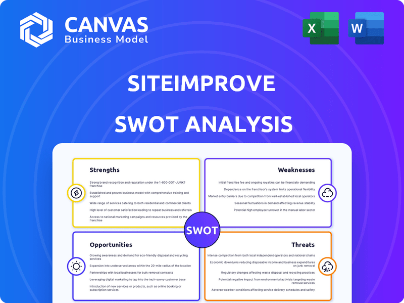 SiteImprove SWOT Analysis – CanvasBusinessModel.com