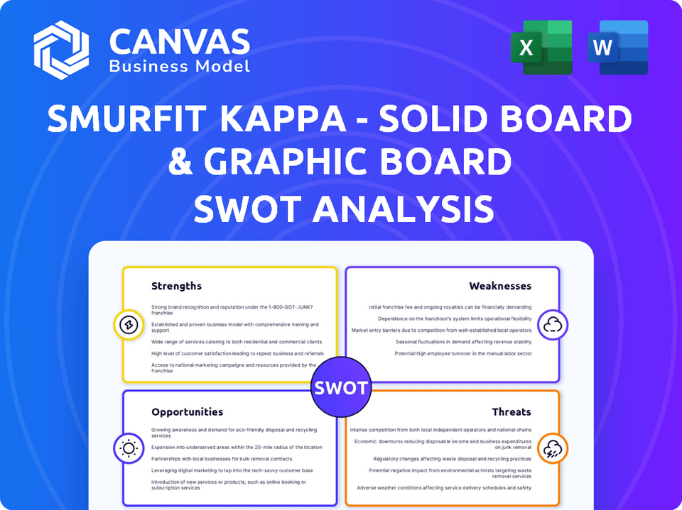 Smurfit Kappa - Solid board & Graphic Board Operations SWOT Analysis ...