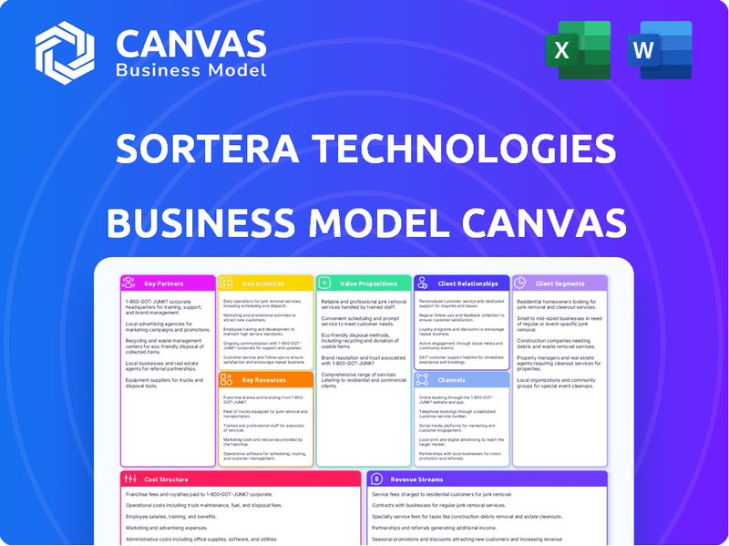 Sortera Technologies: Business Model Canvas – CANVAS, SWOT, PESTEL ...