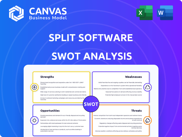 Split Software SWOT Analysis – CanvasBusinessModel.com