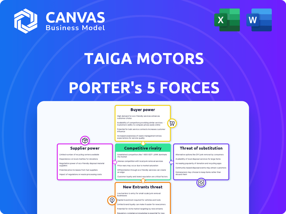 What are the Porter's Five Forces of Taiga Motors – CanvasBusinessModel.com
