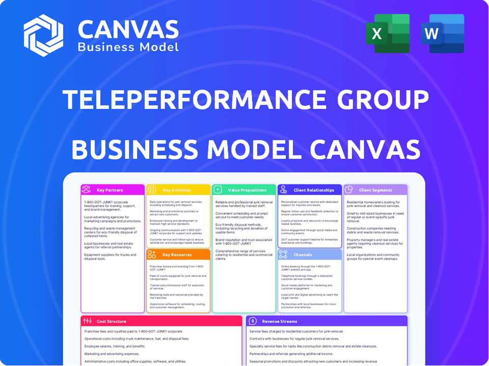 Teleperformance Group: Business Model Canvas – CanvasBusinessModel.com
