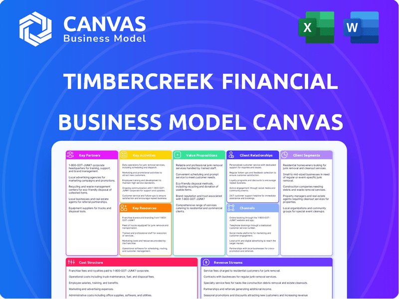 Timbercreek Financial Canvas Model Kit – CanvasBusinessModel.com