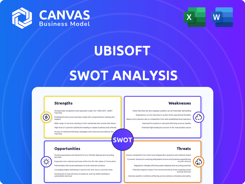 Ubisoft SWOT Analysis – CANVAS, SWOT, PESTEL & BCG Matrix Editable ...