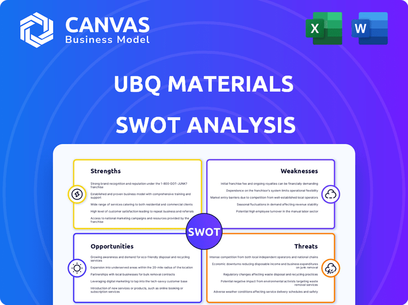 Ubq Materials SWOT Analysis Suite – CanvasBusinessModel.com