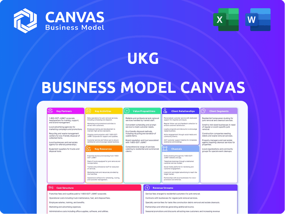 UKG: Business Model Canvas – CanvasBusinessModel.com
