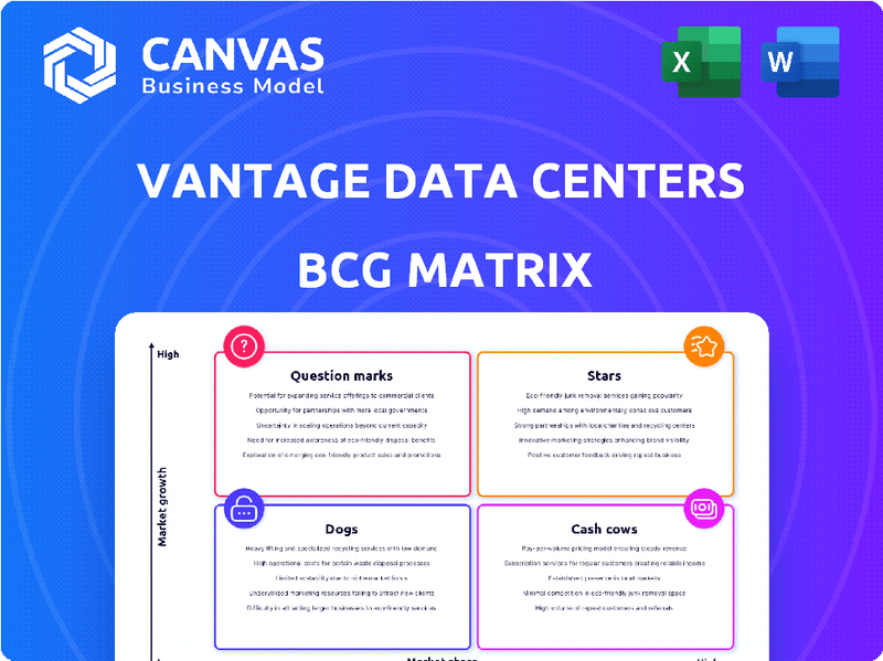 Vantage Data Centers BCG Matrix Analysis – CanvasBusinessModel.com