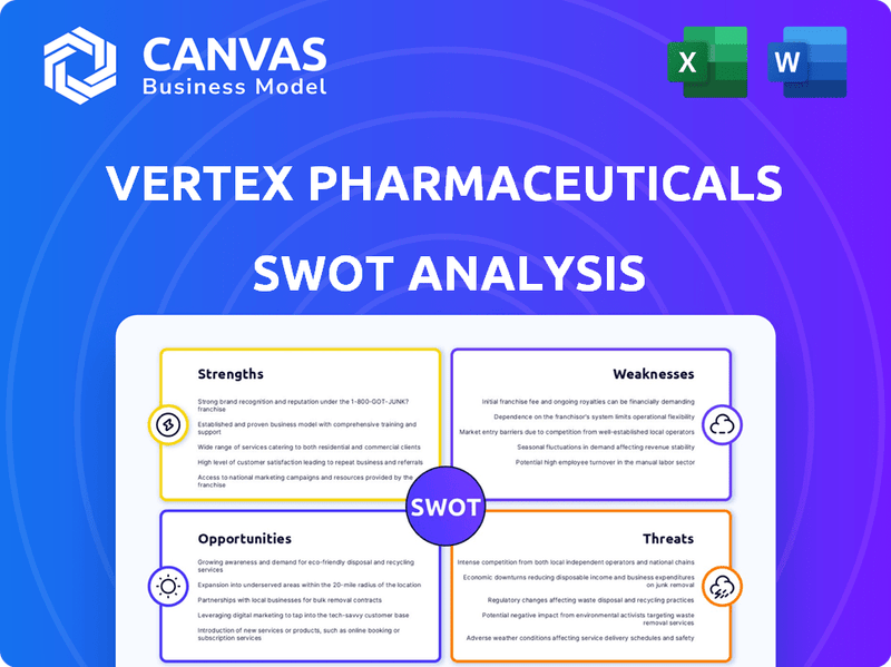 Vertex Pharmaceuticals SWOT Analysis – CanvasBusinessModel.com