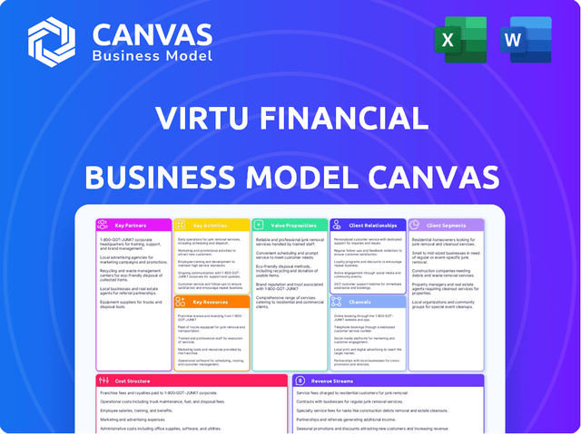 Virtu Financial: Business Model Canvas – CanvasBusinessModel.com
