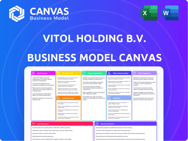 Vitol Holding B.V.: Business Model Canvas – CanvasBusinessModel.com