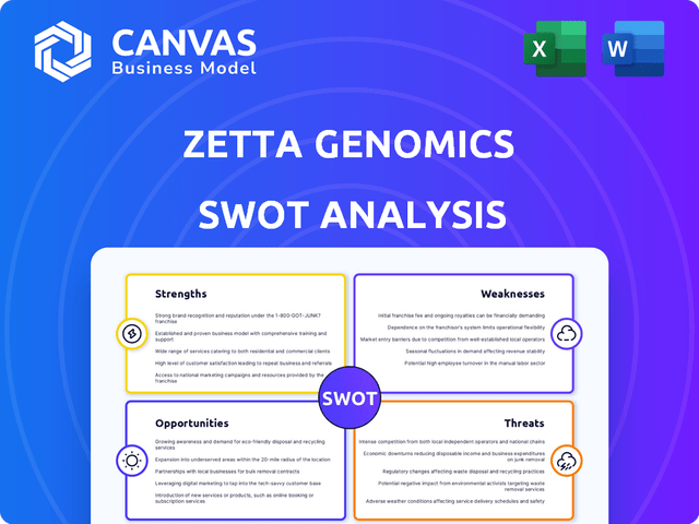 Análisis FODA de Zetta Genomics – CanvasBusinessModel.com
