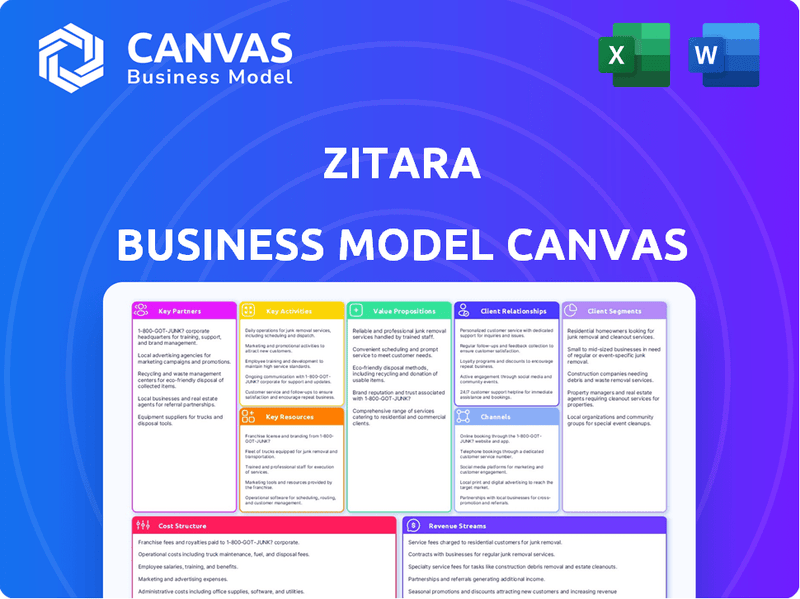 Zitara: Business Model Canvas – CBM