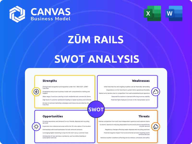 Zūm Rails SWOT Analysis – CanvasBusinessModel.com